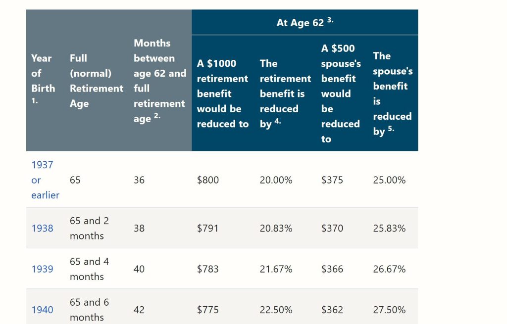 What Age Is Early Retirement? Are We facing A Retirement Crisis