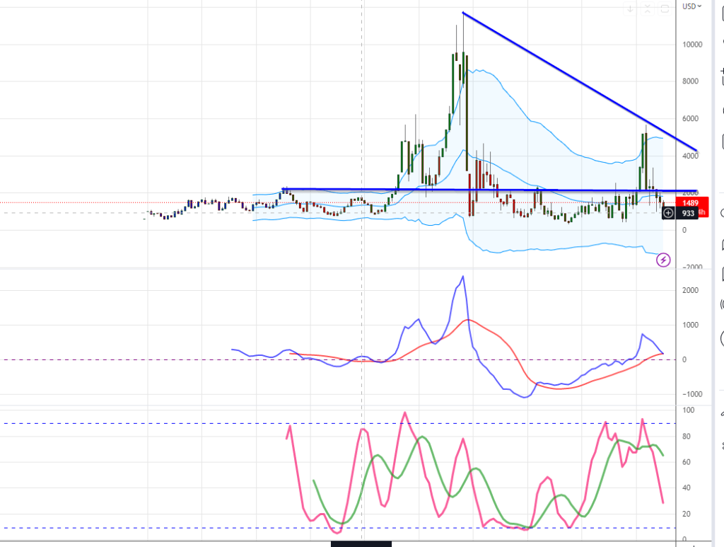 Lagging Economic Indicator: Understanding Its Significance
