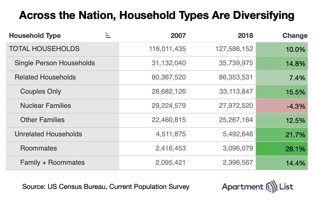 Study: Average American Household - Tactical Investor