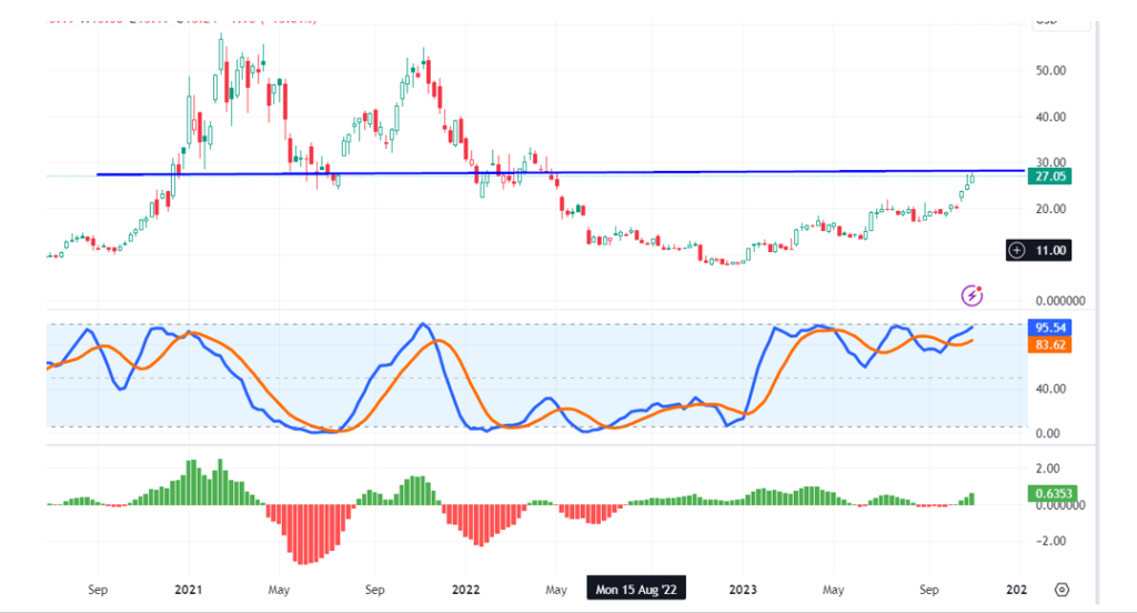 Bitcoin Price Analysis: Unveiling the Potential Boom or Bust