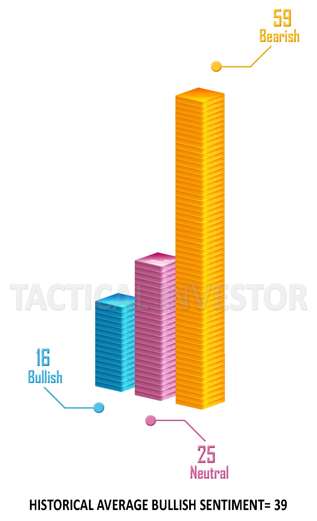 Stock Market Rally: Reality or Illusion? - Tactical Investor