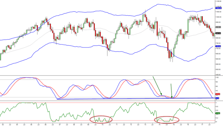 Dow Jones Outlook: The Dangers & Rewards of Crisis Investing