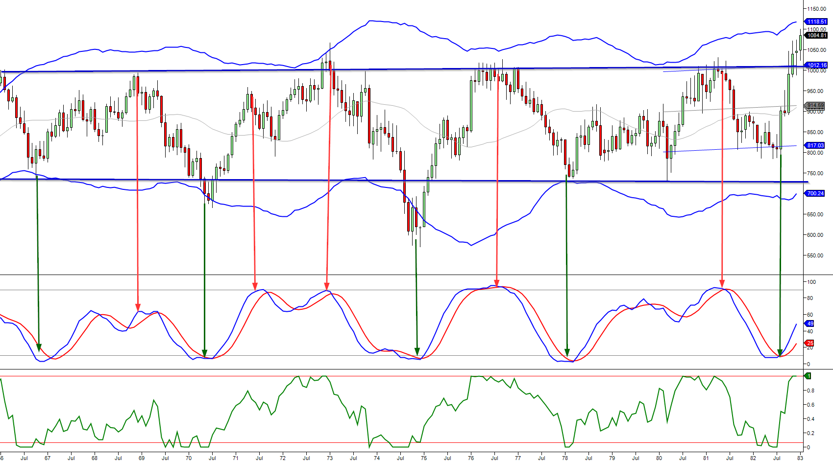 Mastering the Trading Range: The Potential for Explosive Gains