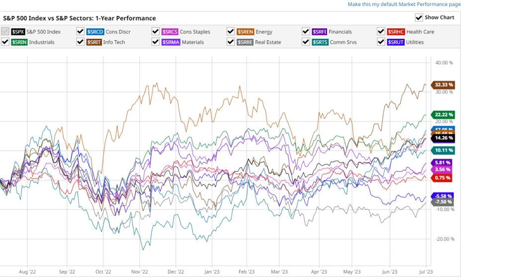 Stock Market Forecast for Next 3 Months: Soaring or Slumping