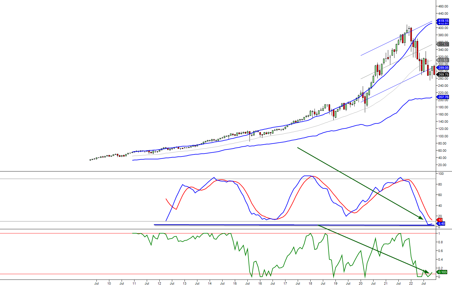 Interesting Charts: Discover the Secrets Behind Trading Patterns