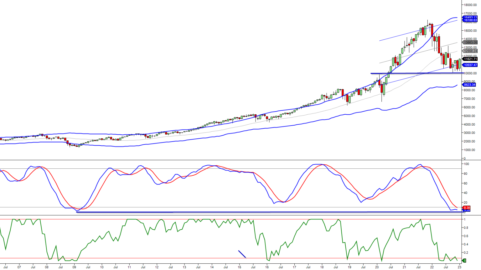 Nasdaq TQQQ: Amplified Returns and Double-Edged Risks