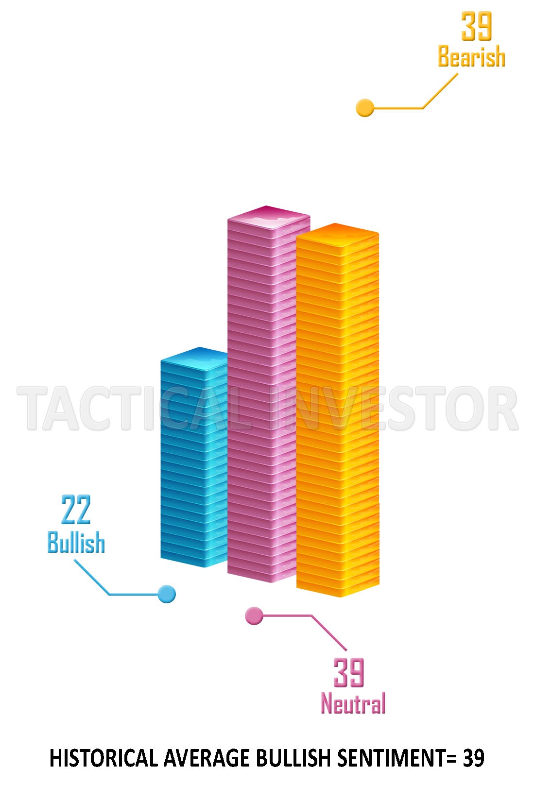 Stock Market psychology chart: Unlock Your Trading Potential