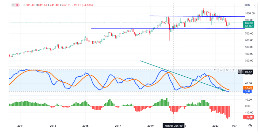 Dow Jones Utility Average: A Riveting Alternative Dow Theory